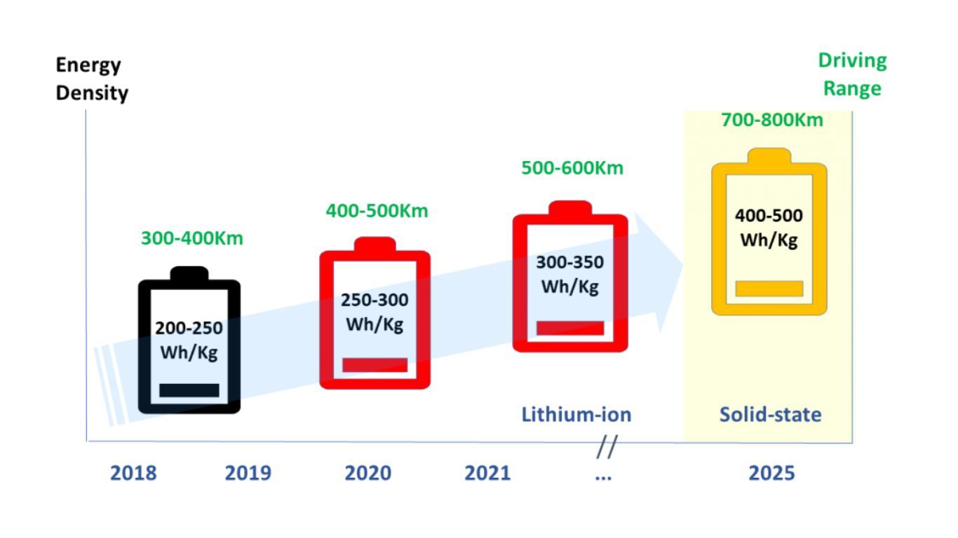 Are people buying electric cars just for the Trend to “go green”?