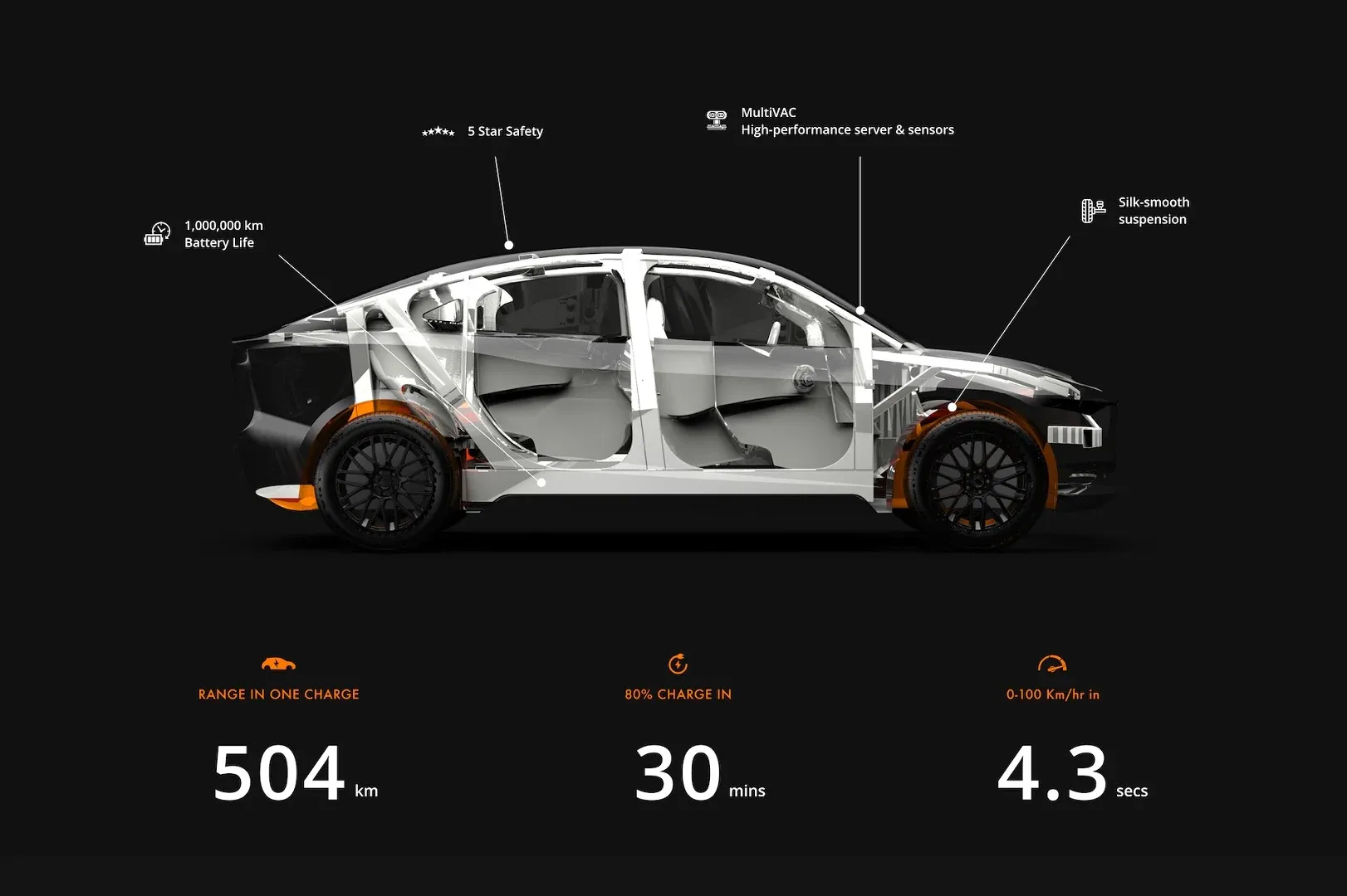 Pravaig Defy all-electric SUV Details - 500 km+ Range, 80% charge in ...