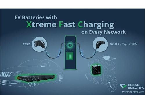 Clean Electric's Faster Charging Batteries Set to Transform Electric ...